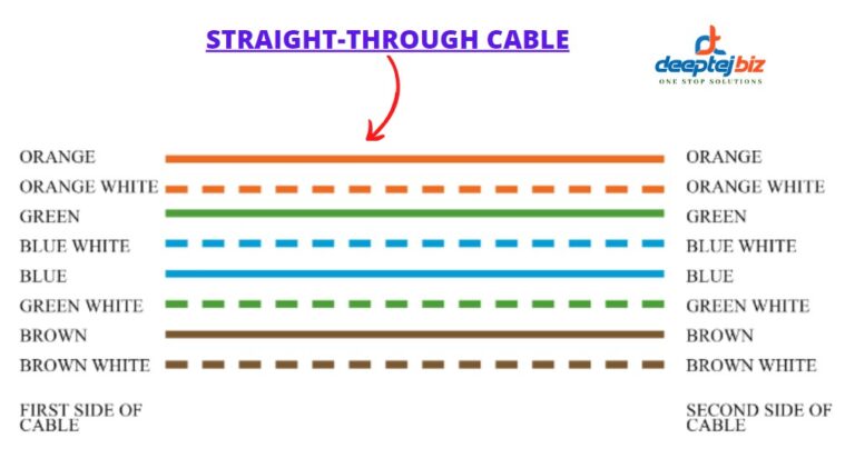 Best Cat 6 Ethernet LAN Cable Crimping Techniques & Methods